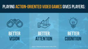 Hidden Health Benefits of Video Games - the ESA