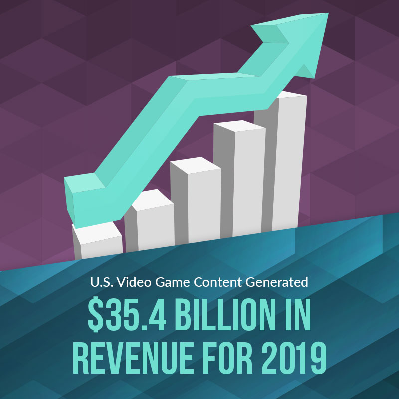 U.S. Video Game Content Generated $35.4 Billion in Revenue for 2019 ...