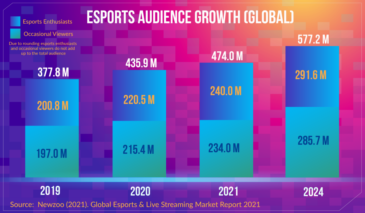 The Guide to Esports - the ESA