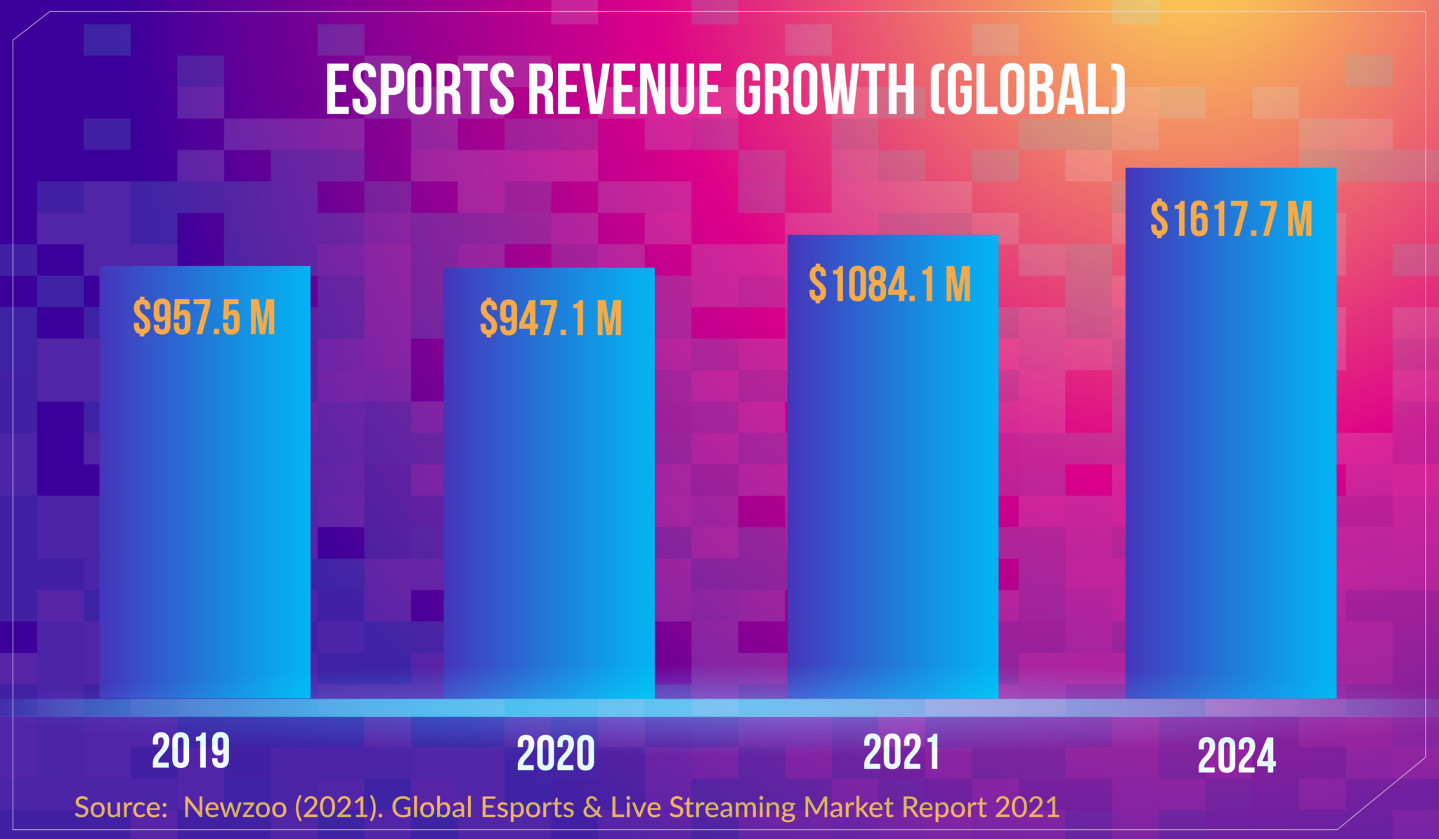The Guide to Esports - the ESA