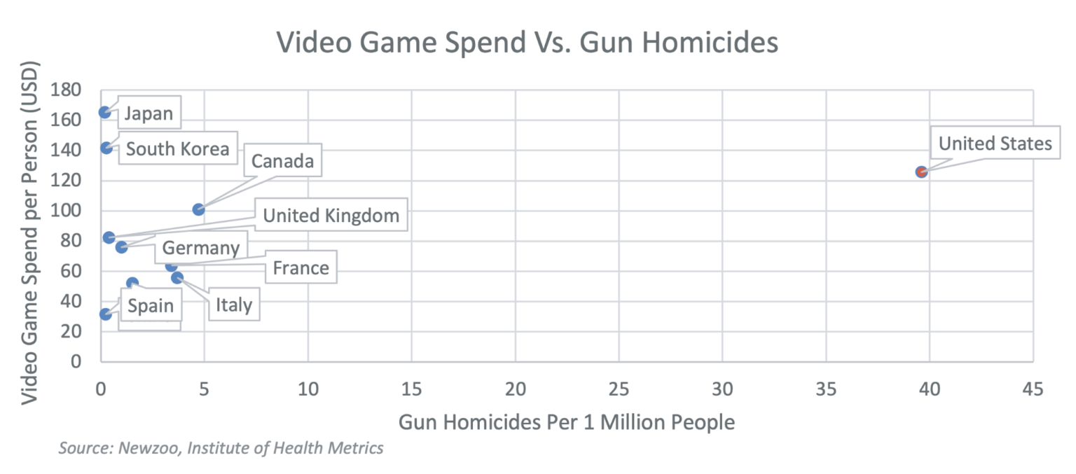 Violence in Video Games - the ESA