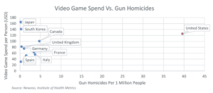 Violence in Video Games - the ESA