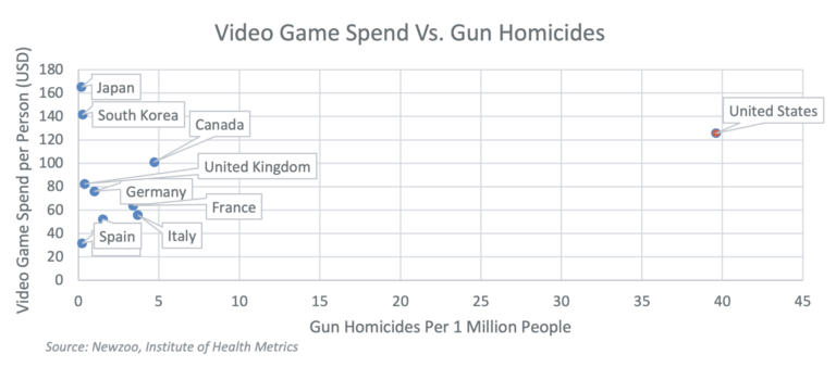 Violence in Video Games - the ESA