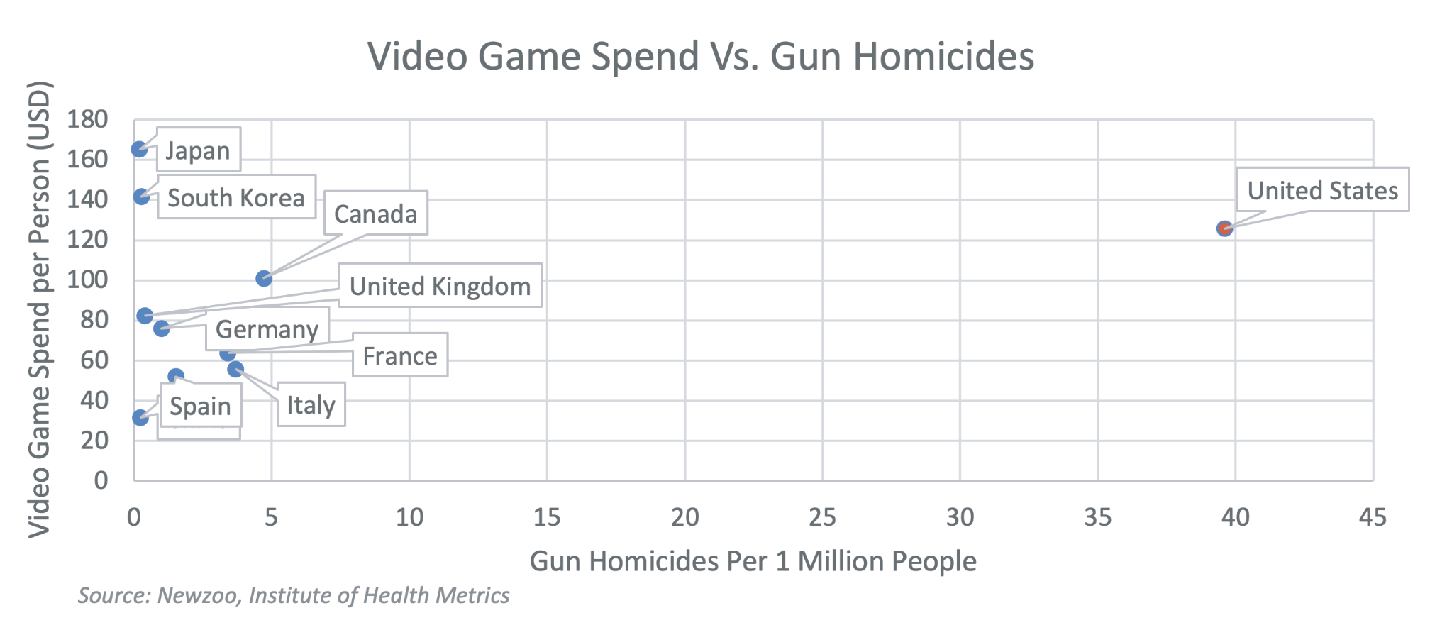 Violence in Video Games - the ESA