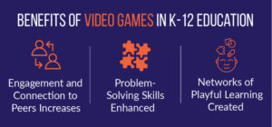 Benefits of Video Games in K-12 Education - the ESA